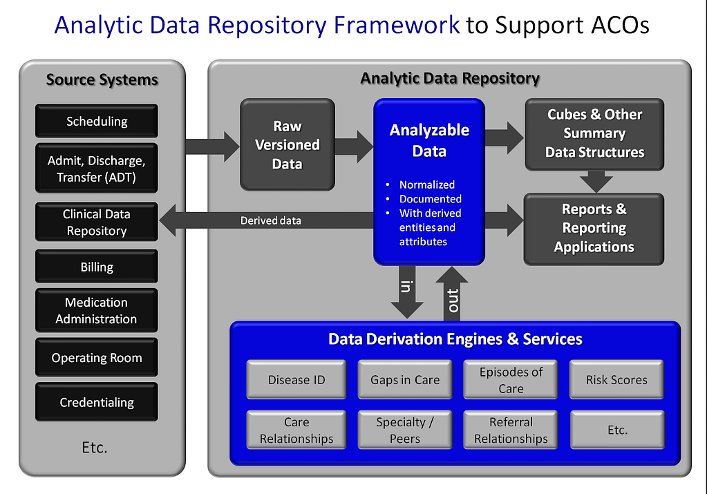 Approach: Technology – Reward Health