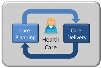 Approach: Care Process Improvement – Reward Health