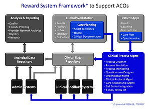 Reward System Framework Diagram – Reward Health