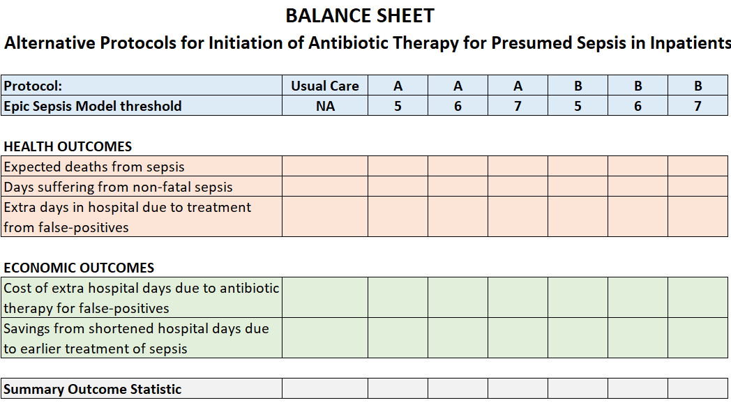 U of Michigan study: Epic’s sepsis predictive model has “poor ...